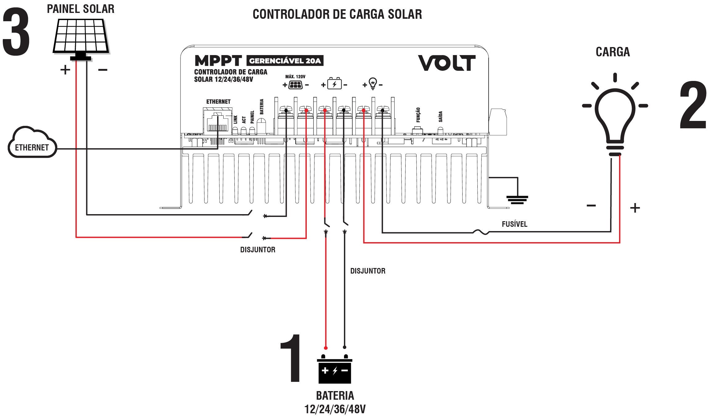 Controlador de Carga Solar MPPT Gerenciável 20A (12/24/36/48V) – Volt ...